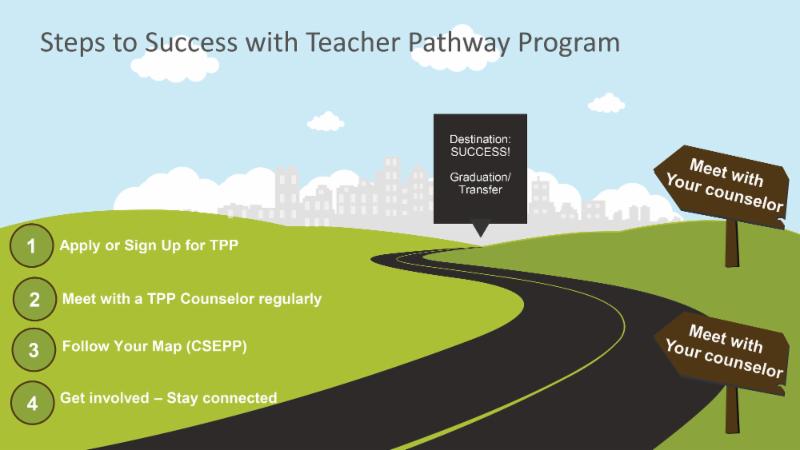 Teacher Pathway Program