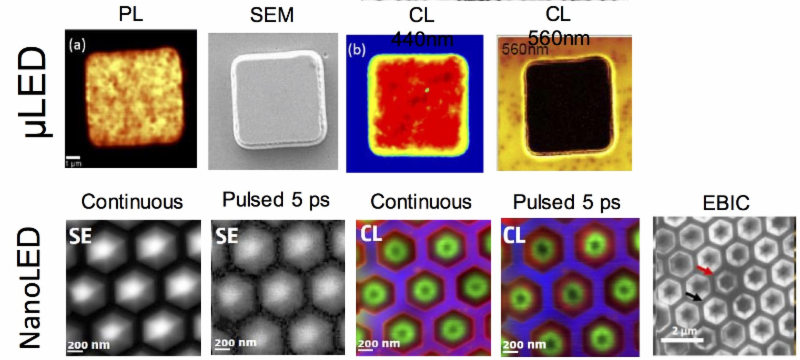Cathodoluminescence, ex situ Lift-Out, and Super-Resolution Microscopy ...