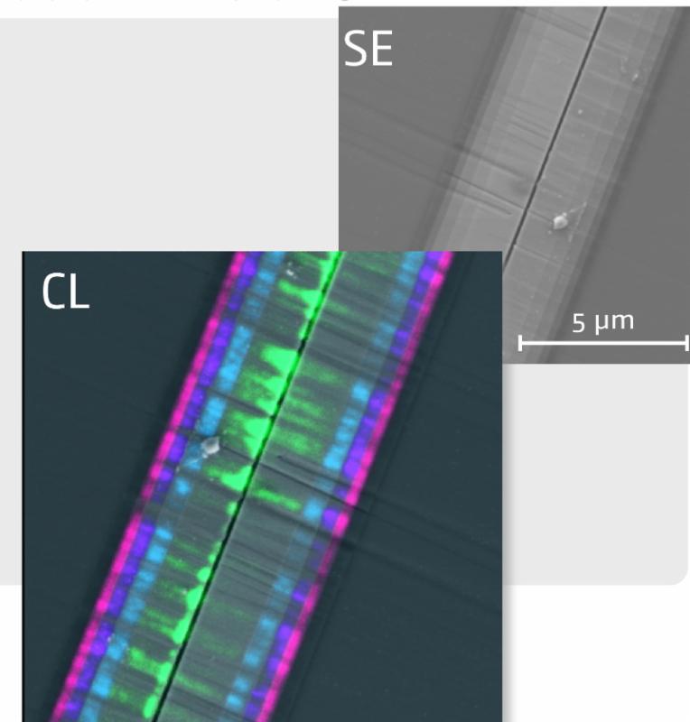 Cathodoluminescence, ex situ Lift-Out, and Super-Resolution Microscopy ...