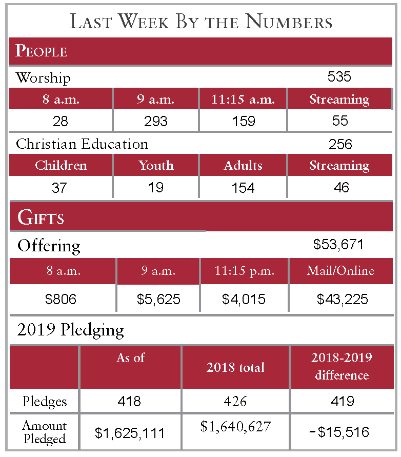 This Week at St. Luke's