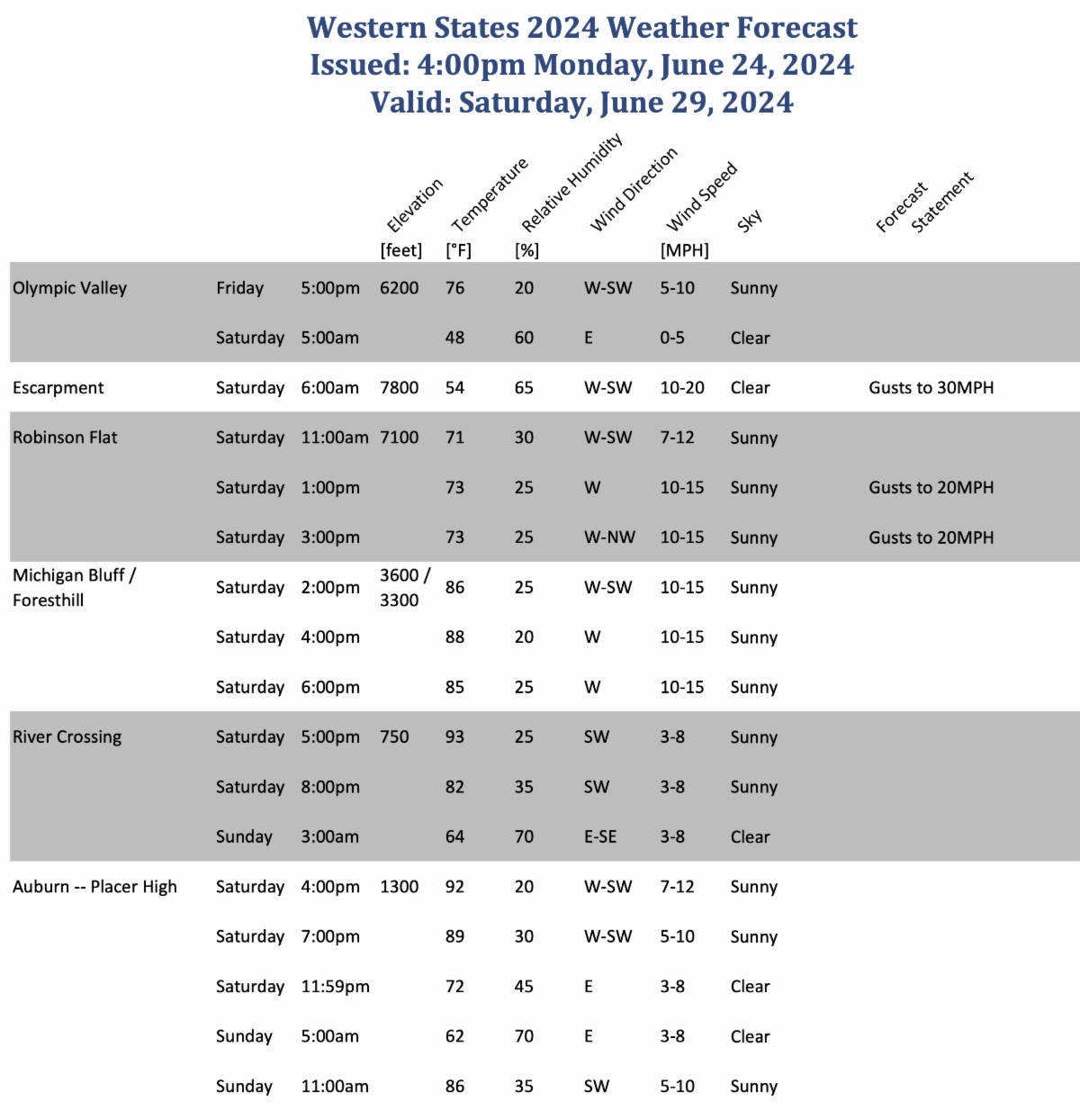 2024 WSER Final Runner Update