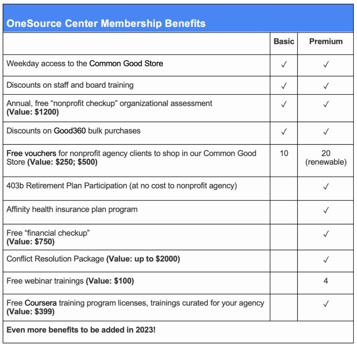 New Membership Benefit Details