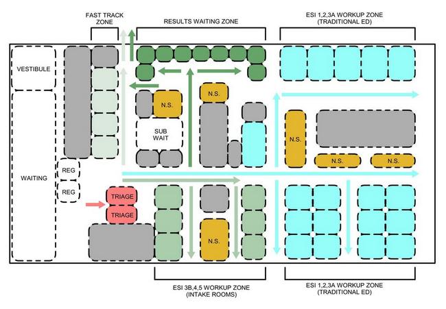 eNews - Strategies to Advance Emergency Room Design + Construction