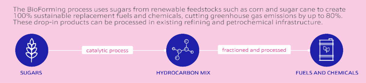 Achieving a Pragmatic Energy Transition