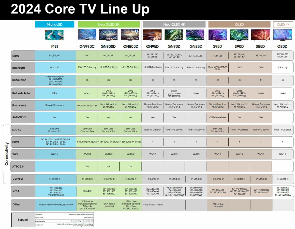 Precision Sales Group Inc Samsung Weekly Update!