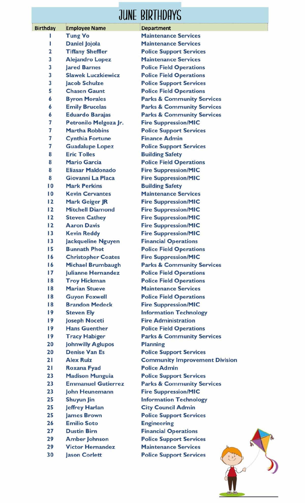 Hello City Colleagues, the Goat Hill Digest is back!