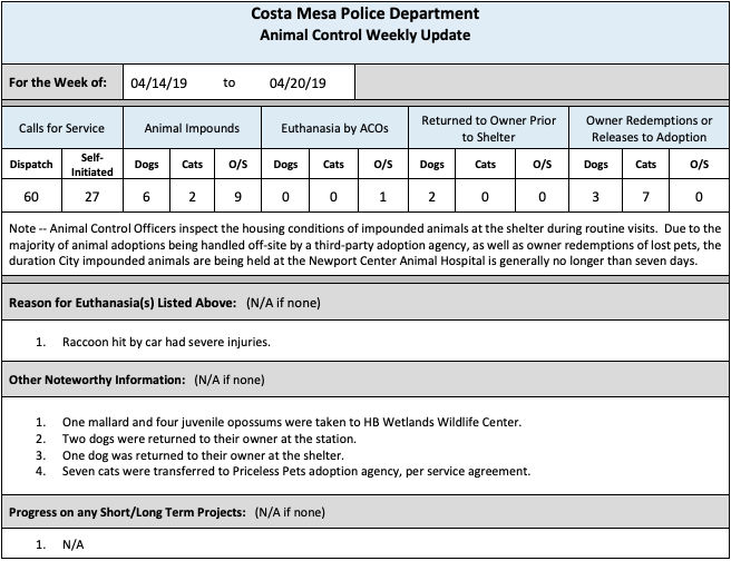 Here is this week's City Hall Snapshot