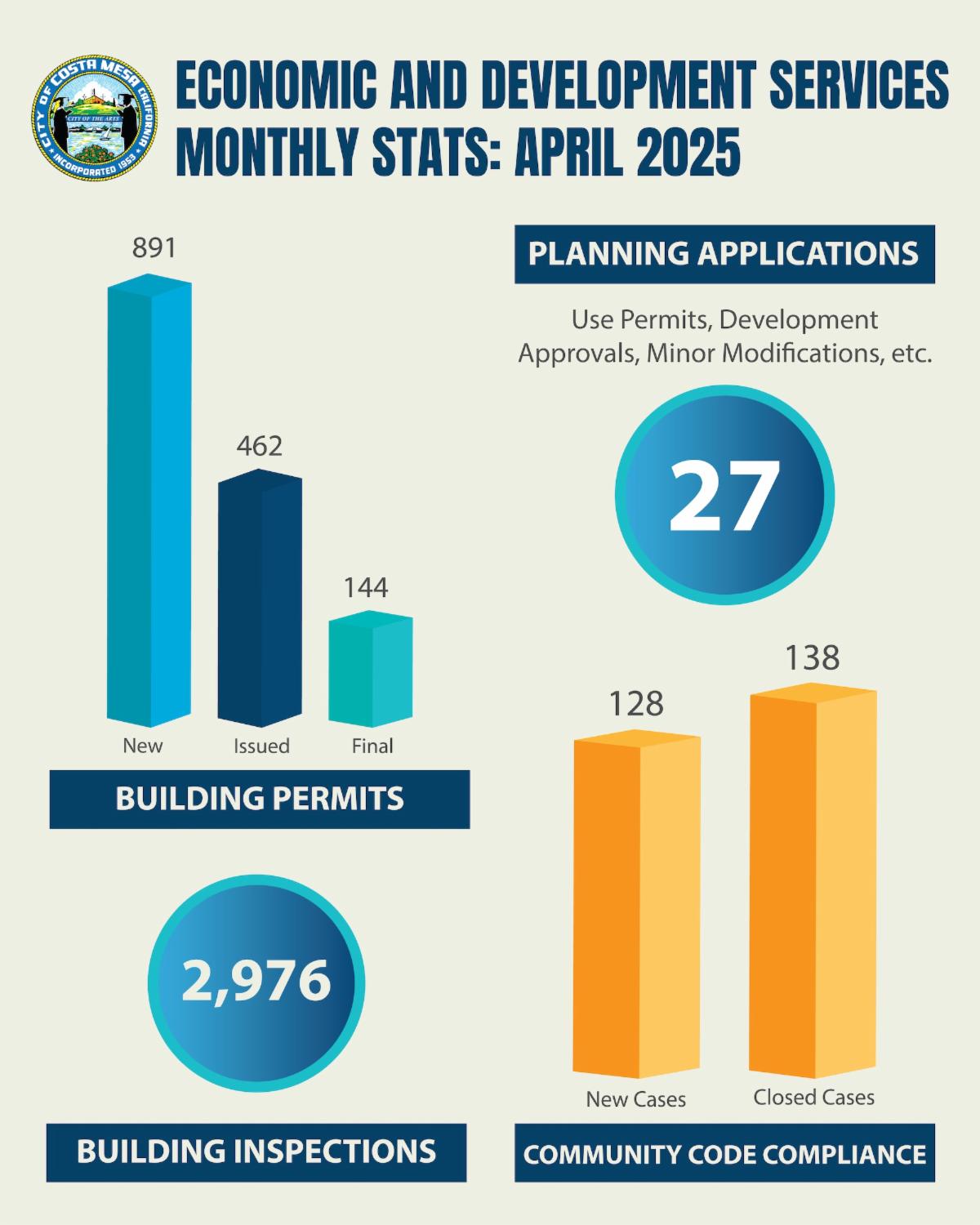 Here is the May 30 edition of the City Hall Snapshot