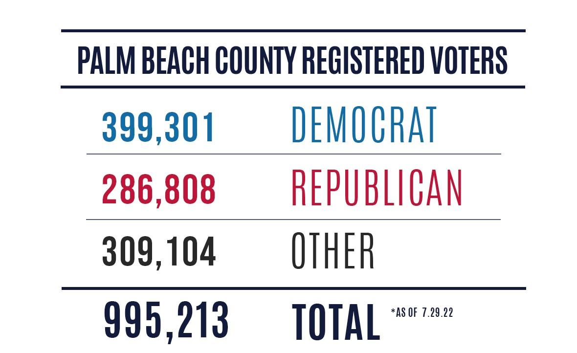 PBC Elections Report