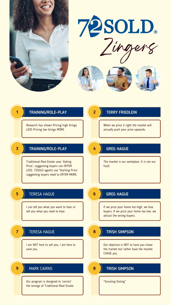 72SOLD Weekly Update