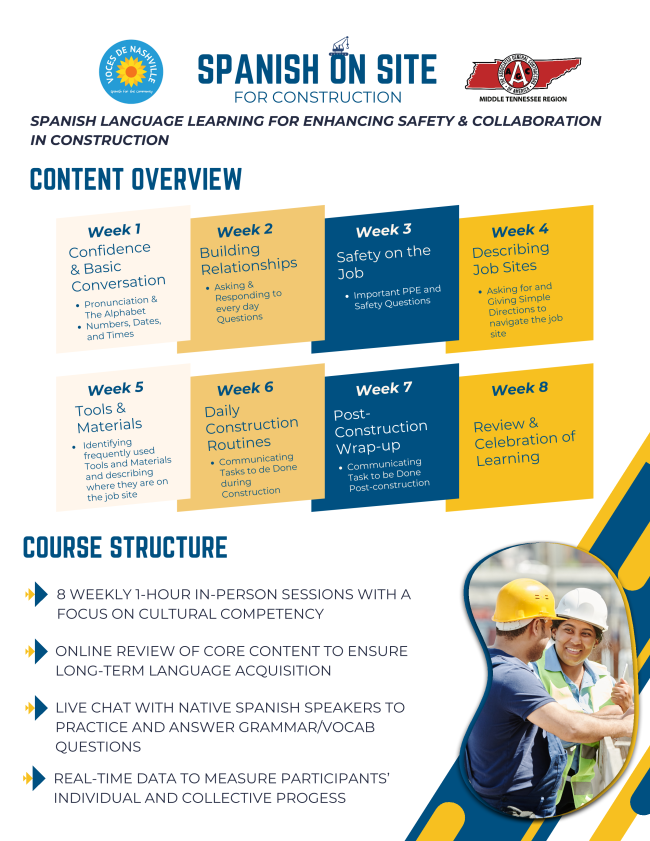 Spanish for Construction Summer 2025