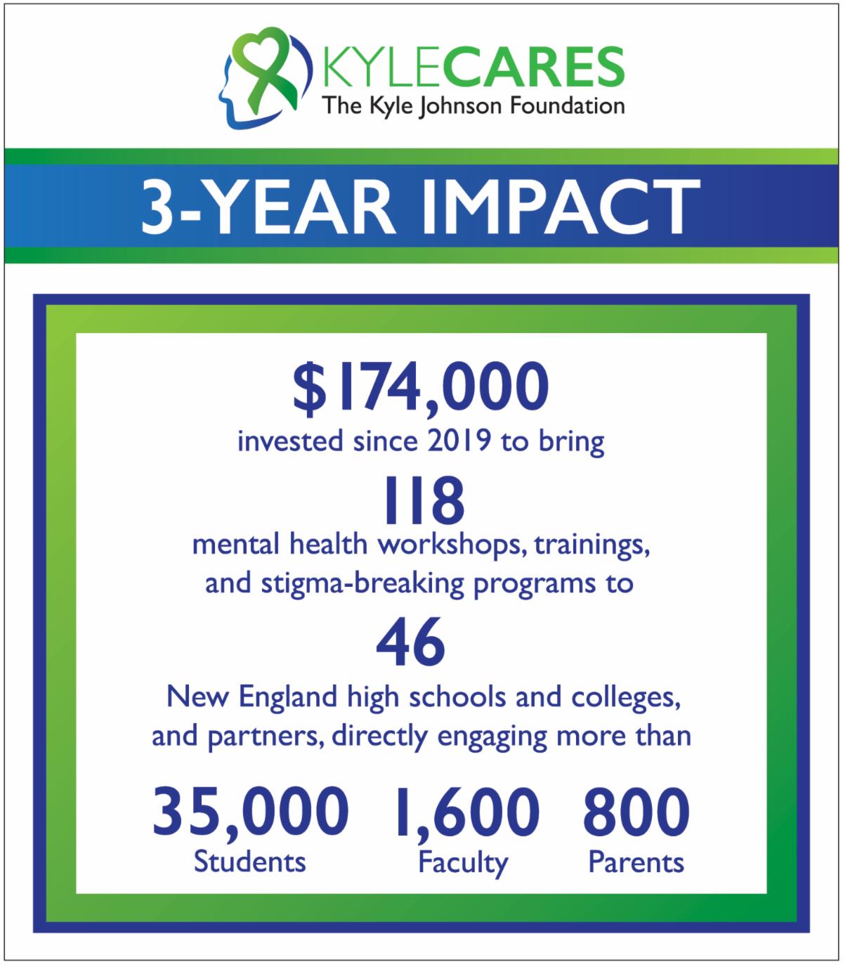 Continuing To Make An Impact