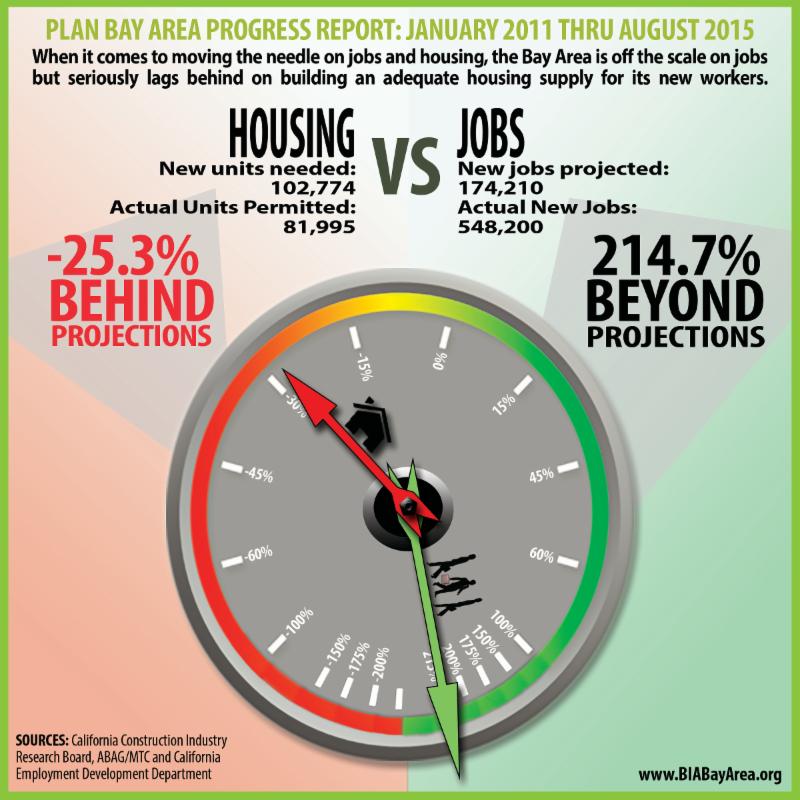 BIA Bay Area Weekly Report