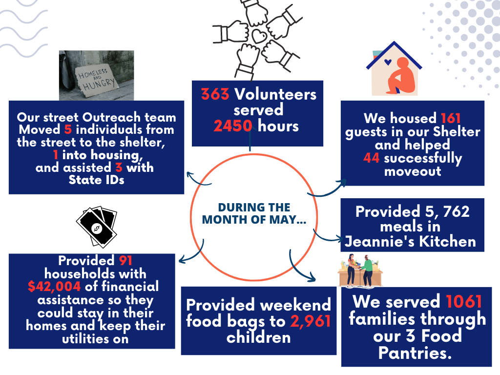 The June Newsletter is here! From Rowan Helping Ministries!