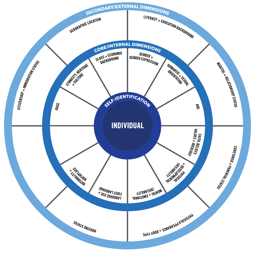 Welcome to Day 2 of the 14-Day Equity Challenge