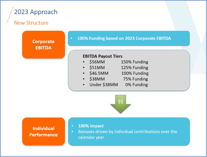 Exciting Updates to Our Corporate Bonus Structure