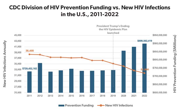 Advocacy Q2 2025: Protecting HIV Prevention