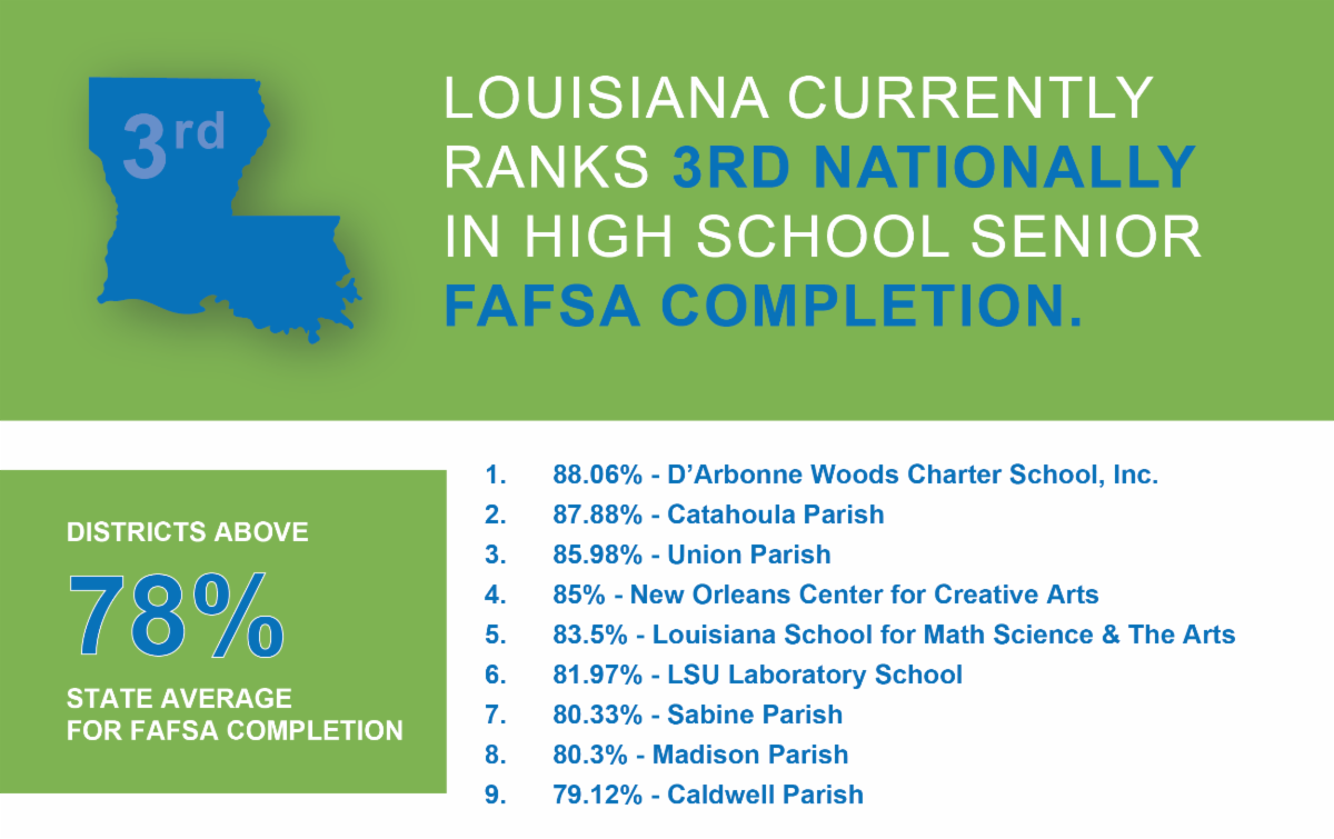 LOSFA College Access Monthly-April 2022