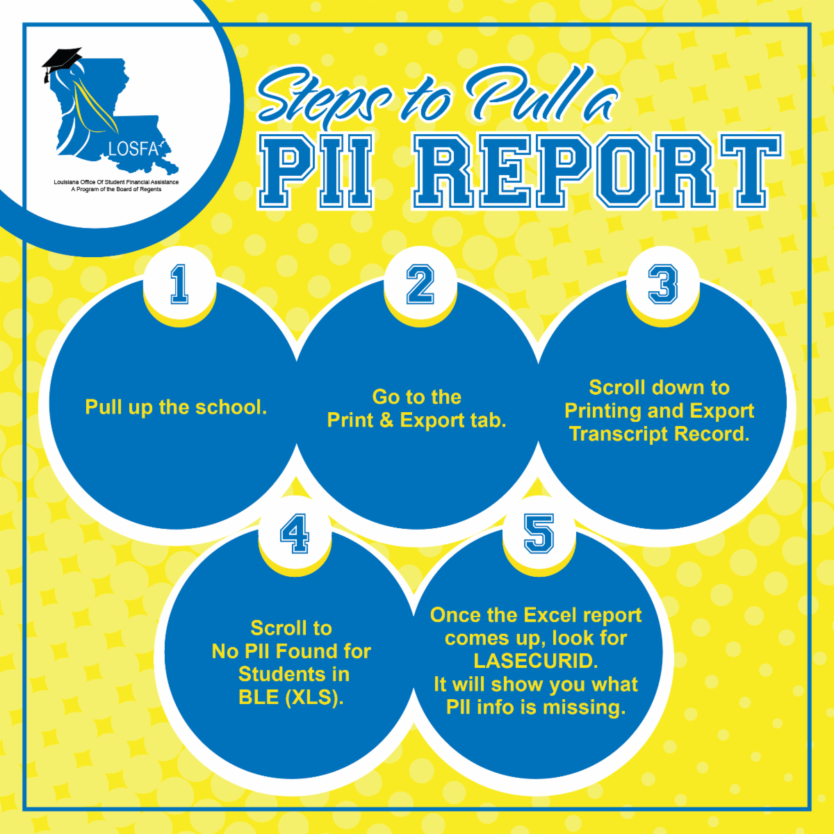 TOPS Processing Reminders