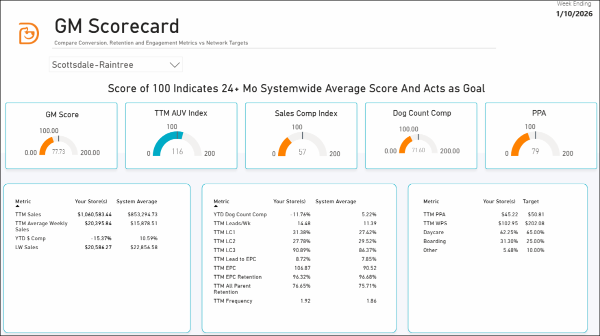 GM Scorecard Launch & OSM Update