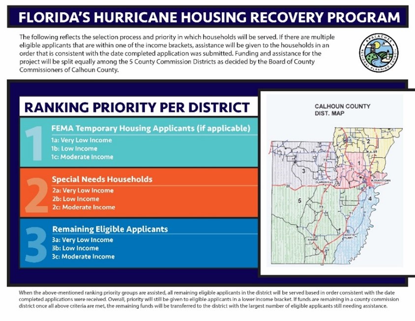 Recent News from Florida's Regional Planning Councils