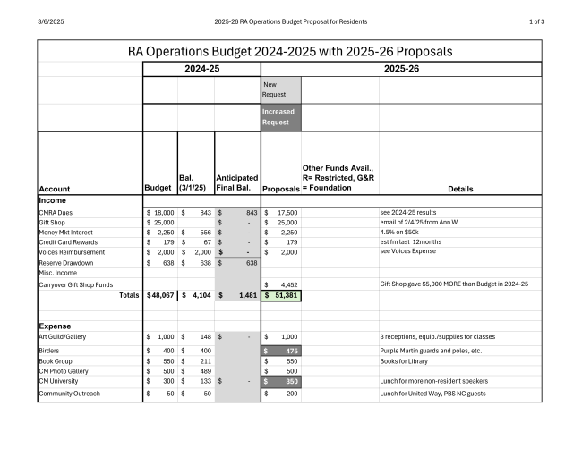 RA Budget 2025-2026