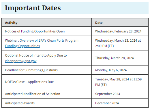 USEPA Announces New Funding - Clean Ports Program