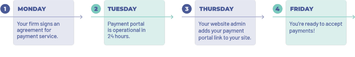 IPA INSIDER Vendor Profile: How Much Do Paper Checks Really Cost You?