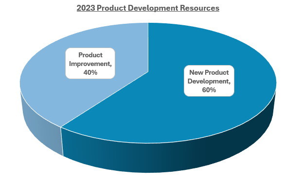 Product Development & Product Improvement Newsletter - January 2024