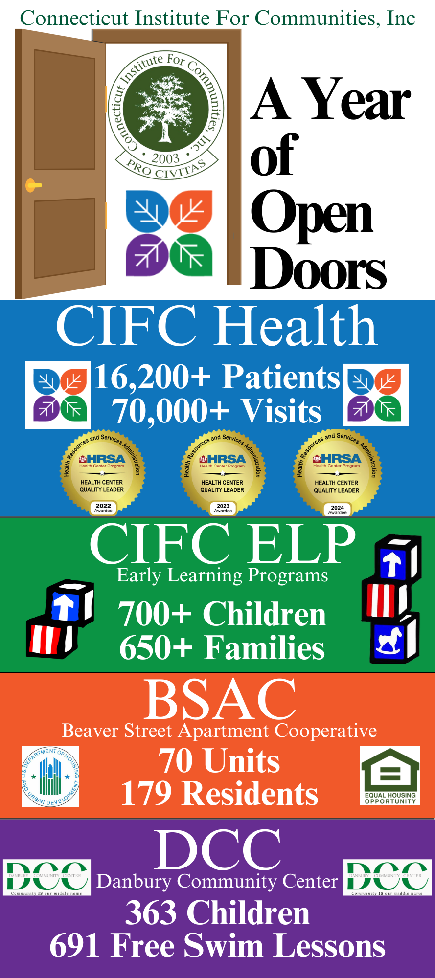 CIFC: 2024 Year in Review