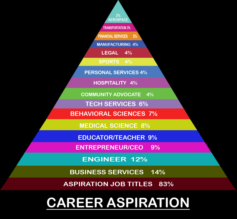 Assist Parents Fulfill Career Aspirations So Children and Economy Grows
