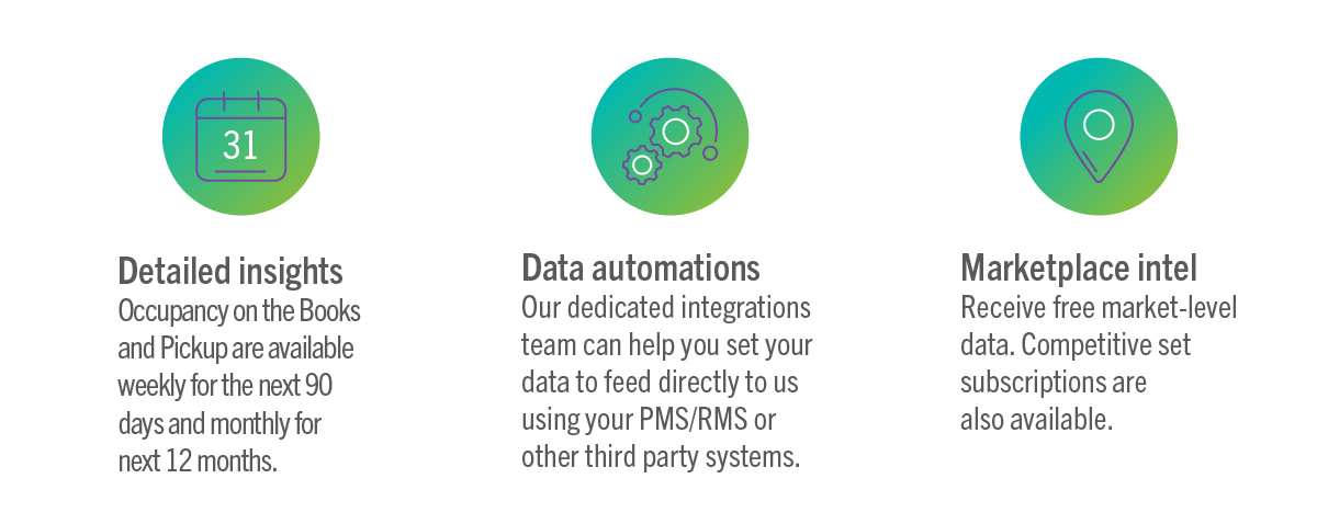 STR Launches Forward STAR Reports