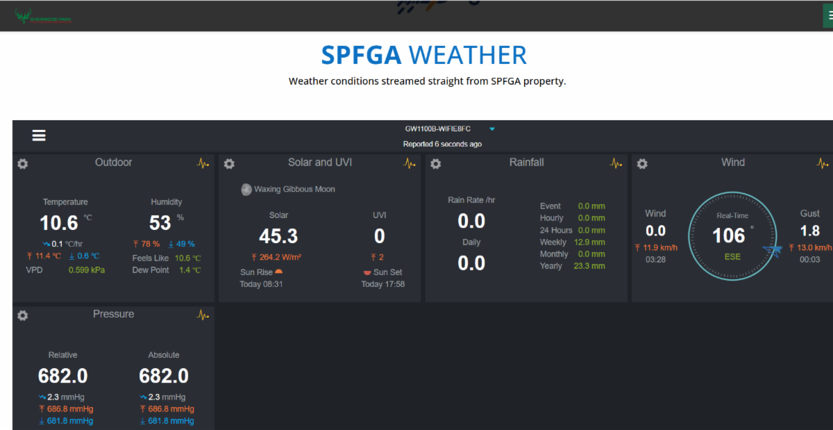 Bullet points: Your SPFGA News for November 1, 2025