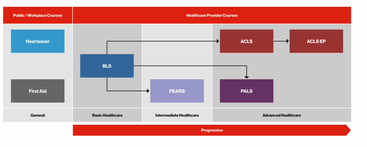 Prestan Products FAQs Regarding Heart & Stroke 2021 Requirements