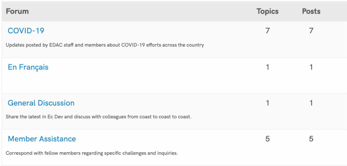 How to use the EDAC Forums - EDAC