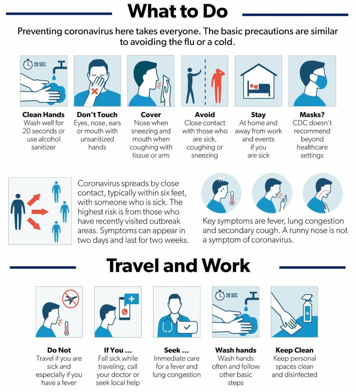 COVID 19 CoronaVirus Precautionary Measures