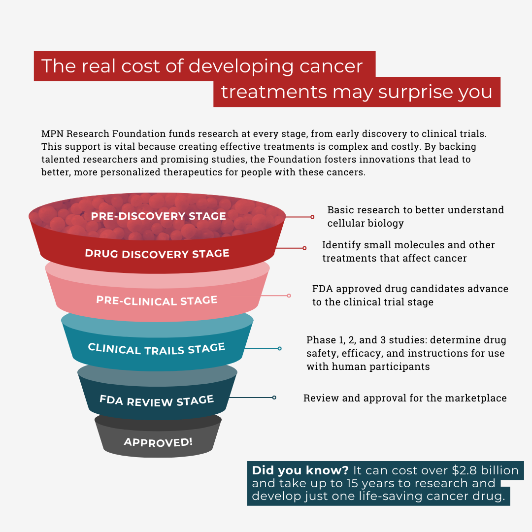 2024 Highlights - clinical trials edition