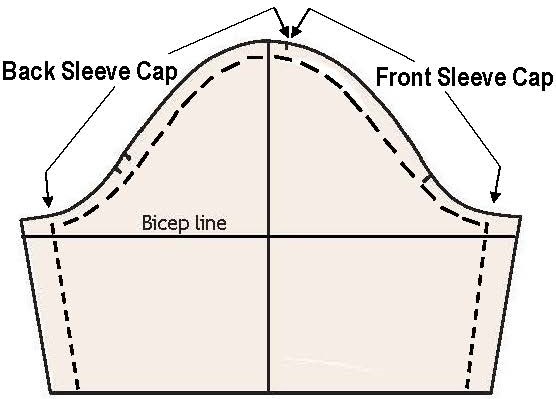 How-to Measure Armscyes and Sleeve Caps
