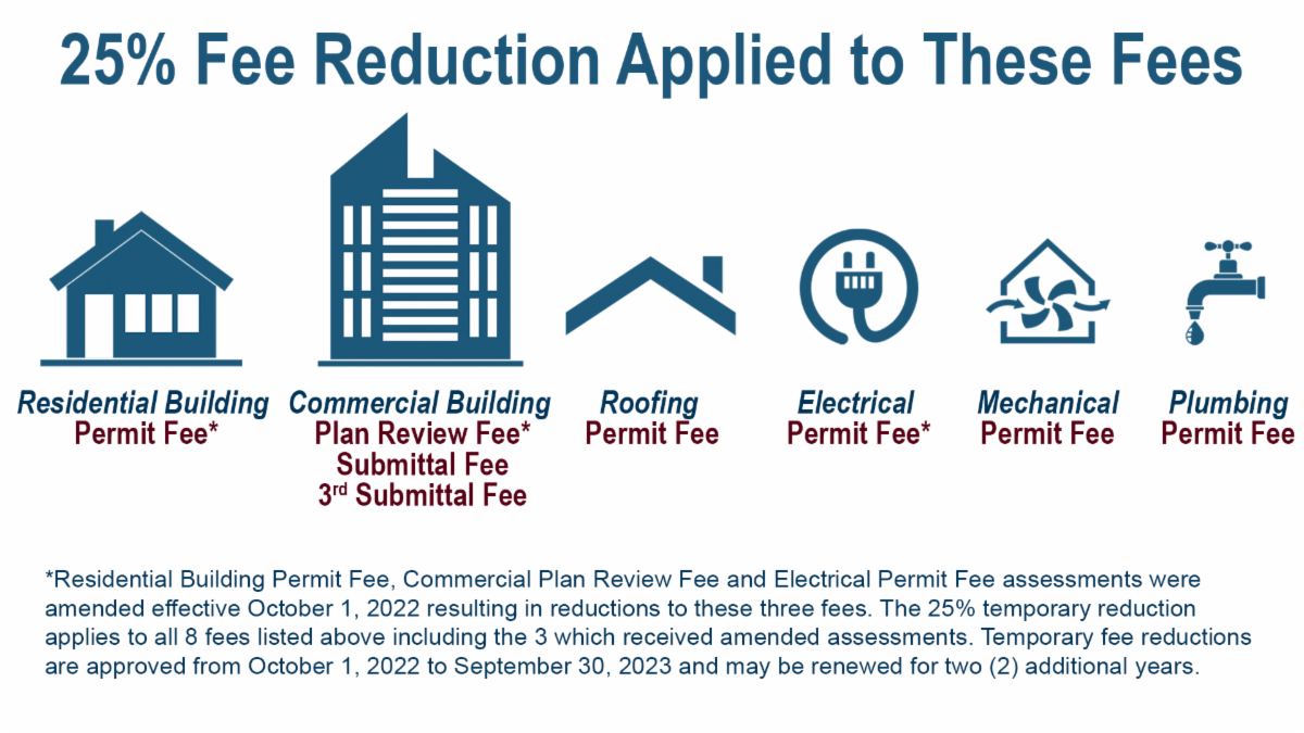 Permit Fee Reductions Effective October 1, 2022
