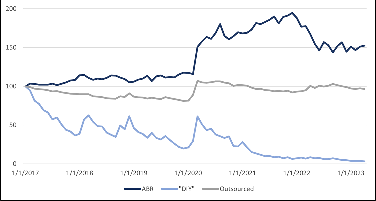 ABR Dynamic Funds – 1Q 2023 Newsletter