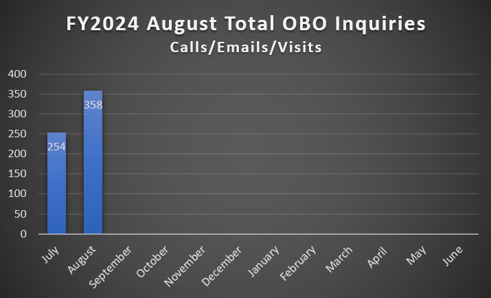 OBO Department Brag Board - AUGUST 2023