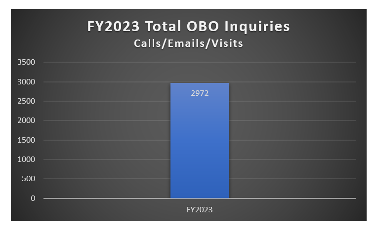 OBO Department Brag Board - JULY 2023
