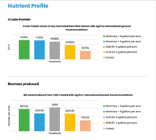 WHY USE A TRIPLE 19? WHEN YOUR SOIL AND PLANT DOESN'T NEED THAT! APPLY ...