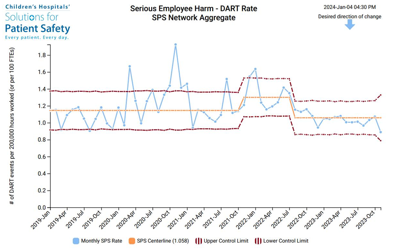 SPS Project Manager Update: Jan 15-26