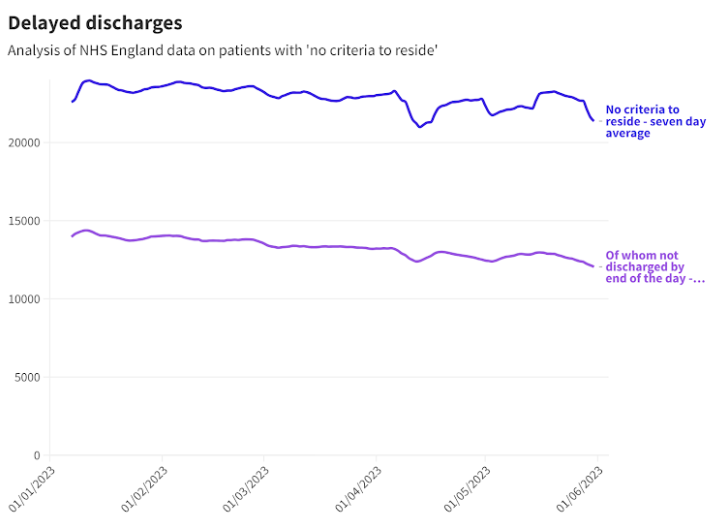 How difficult is that?