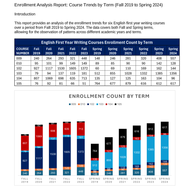 COAS November Newsletter!