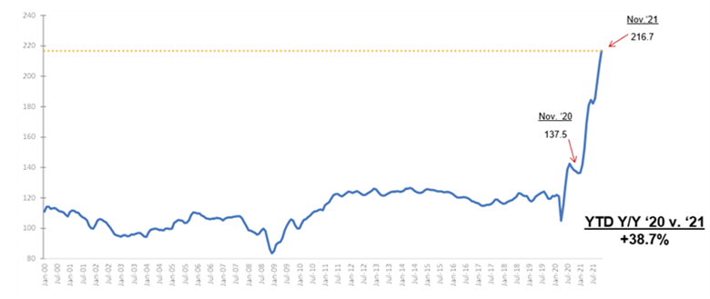 J.D. Power Analysis: Roadmap for the Used Market Into 2022 and Beyond ...