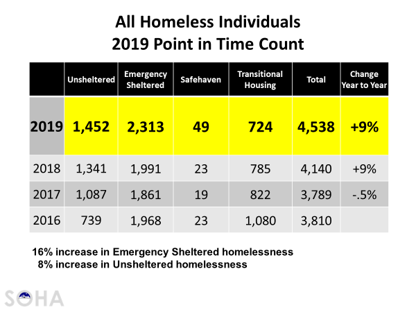 Metro Dallas Homeless Alliance President and CEO Delivers Annual State ...