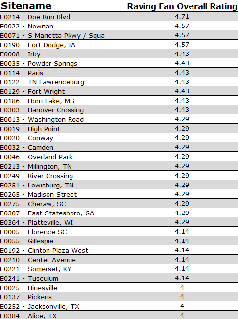 Operations Bulletin - Weekly Update May 22
