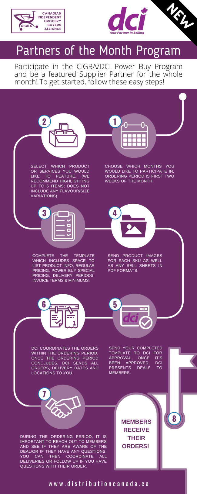 July Partner of the Month Opportunity!